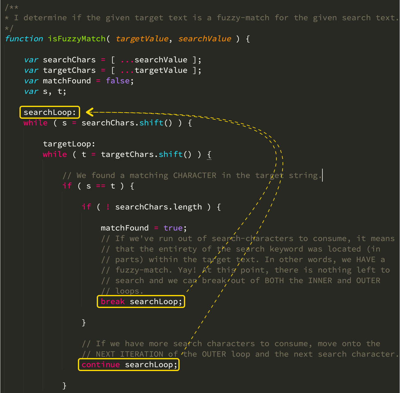 Using Labeled Loops In JavaScript | cyberdime.io Using Labeled Loops In JavaScript | cyberdime.io